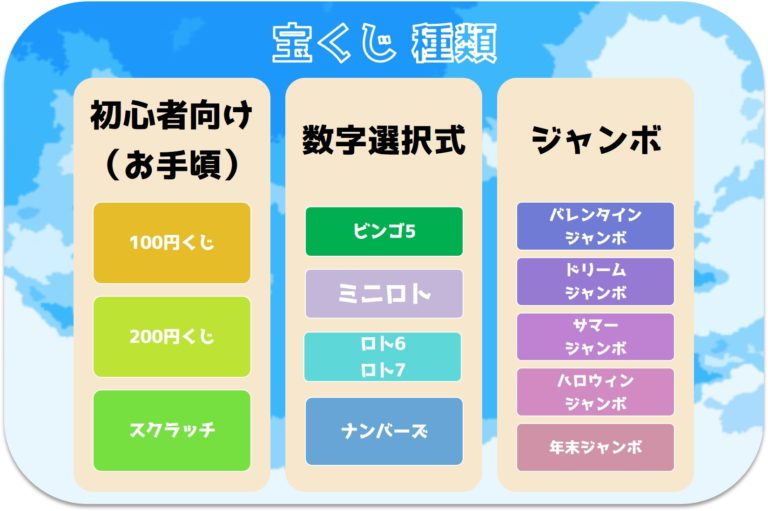 宝くじの7億円は絶対に当たらない諦めた方が良い4つの理由|ユメドリのネタ帳